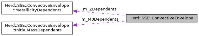 HeRD: Herd::SSE::ConvectiveEnvelope Class Reference